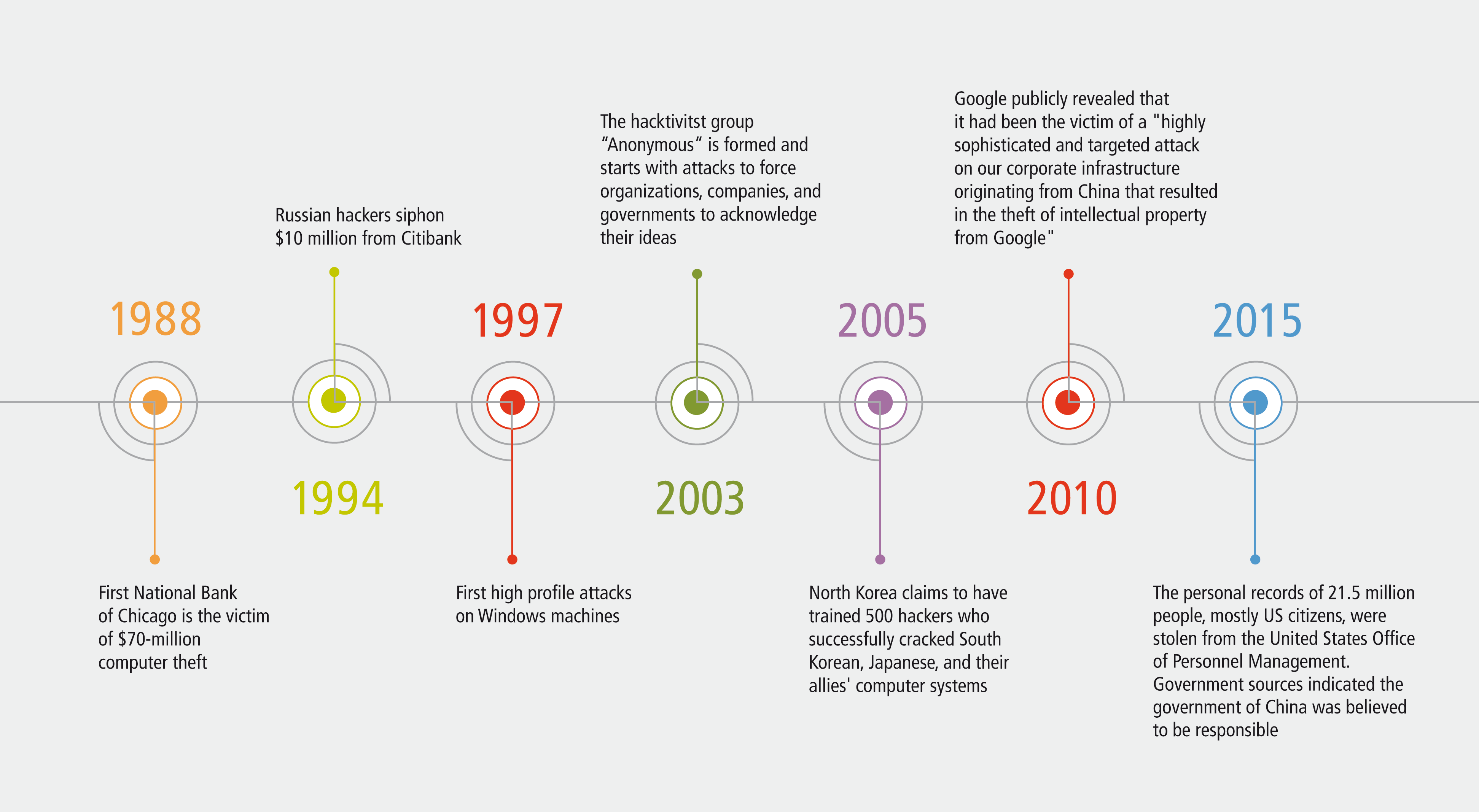 Cybercrime doesn't Follow Regulations - Part II: the Evolution of Hacking Cybercrime doesn't Follow Regulations - Part II: the Evolution of Hacking