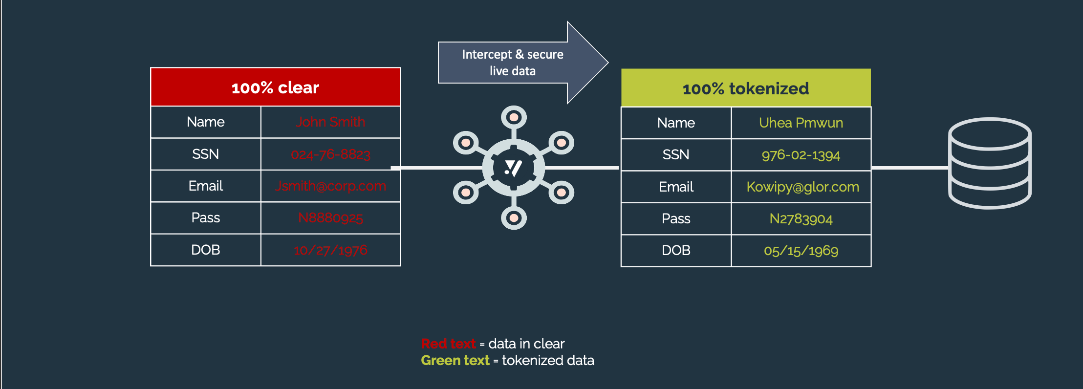 How to Protect Data on Snowflake with comforte Data Security Platform